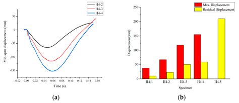 Research On Hybrid Frpsteel Reinforced Concrete Slabs Under Blast Load