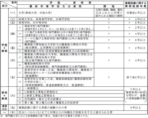【建築設備士】受験資格や取得するとできる仕事とは？ ハウジングインダストリー
