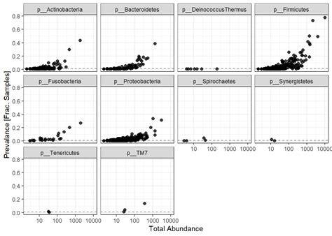 Nci Umd Data Processing Checking And Exploration