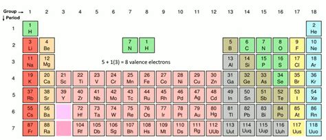 Nh3 Ammonia Lewis Structure