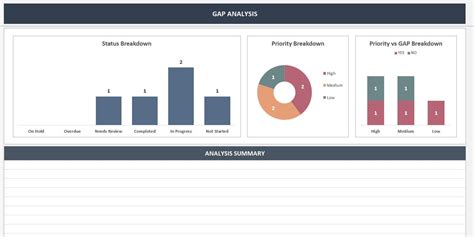 Gap Analysis Excel Template Gap Identification Identify Gaps Gap Assessment Strategic Plan Etsy