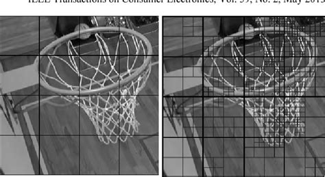 Figure 1 From Complexity Analysis Of An Hevc Decoder Based On A Digital