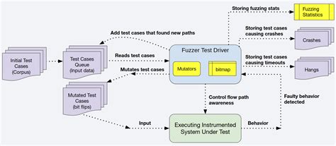 Part 1 Gpu Based Fuzzing What Kind Of Animal Is This Progworld