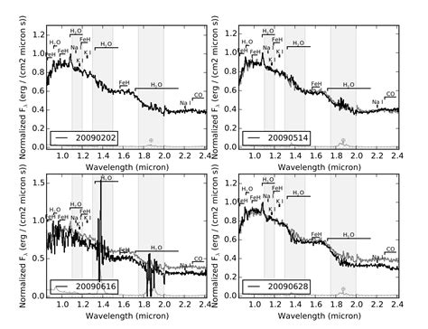 splat plotting routines — spex prism library analysis toolkit 0 5