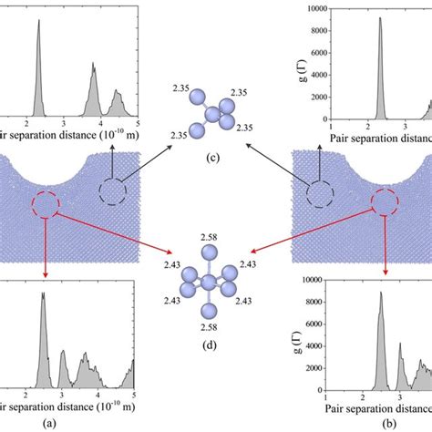 Schematic Of The Low Temperature Nanoindentation Device Download