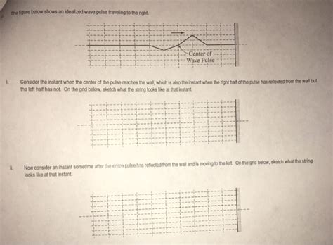 Solved The Figure Below Shows An Idealized Wave Pulse