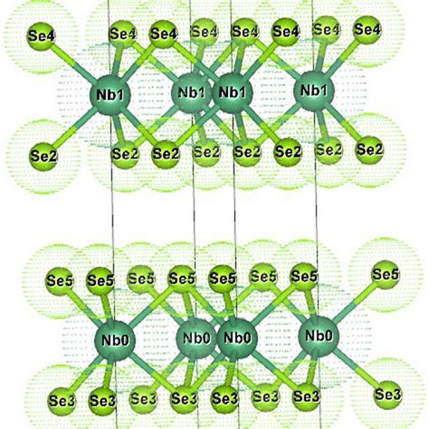 Crystal Structure Of 2 × 2 × 1 Super Cell Of Nbse 2 Download