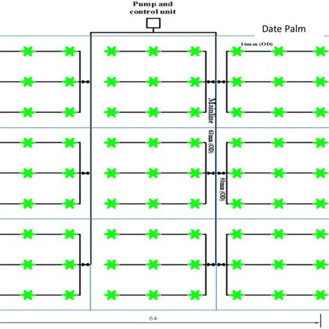 Statistical Design Of The Experiment Download Scientific Diagram
