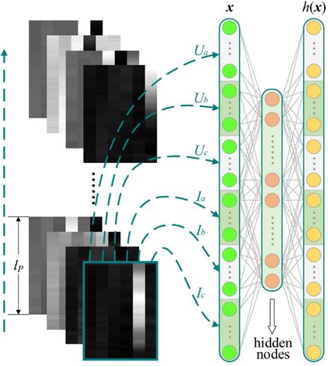 Figure 1 From Detection And Classification Of Transmission Line Faults Based On Unsupervised