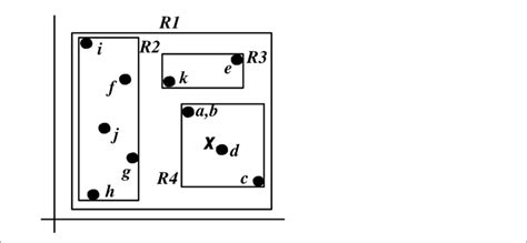 An Illustration Of The R Tree Data Structure In Two Dimensions The Top