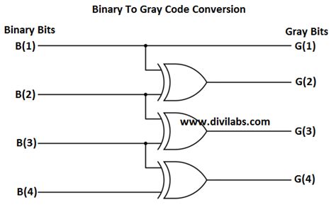 Binary Code Conversion Chart Keski