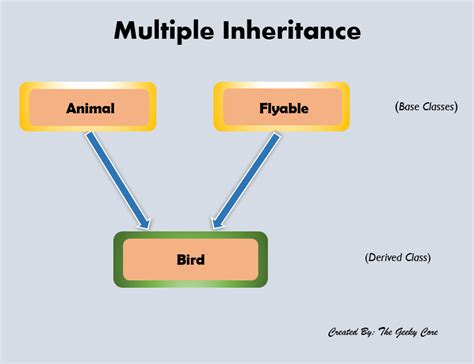 Pythoninheritancetypes