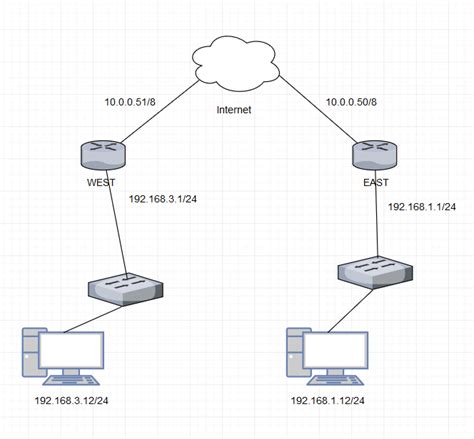 IPsec Site To Site Is Now Down But No Config Changes Were Made General Questions VyOS Forums