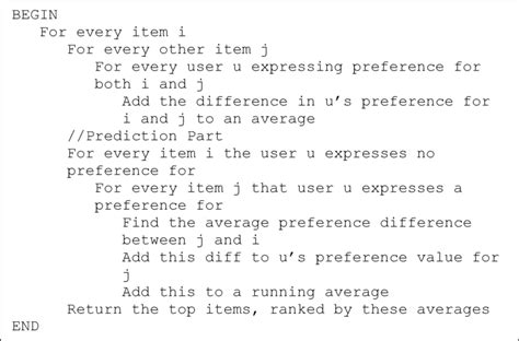 Gambar 1 Pseudocode Algoritma Slope One Download Scientific Diagram
