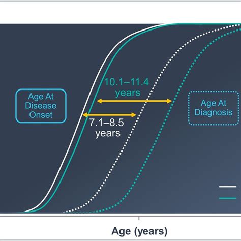 Differences In Clinical Phenotypes Between HLAB Positive And Download Scientific Diagram