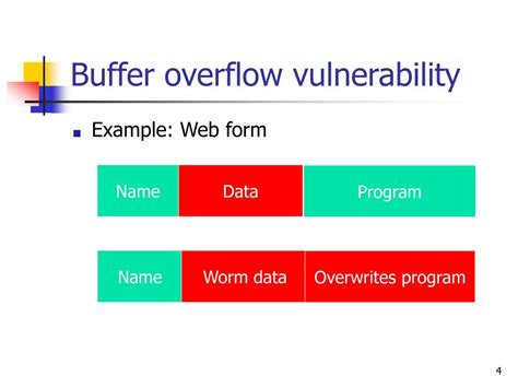 PPT Reactive Patching A Viable Worm Defence Strategy PowerPoint Presentation ID