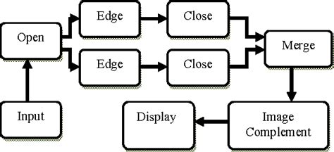 Figure 2 From Design And Asic Implementation Of Image Segmentation Algorithm For Autonomous Mav