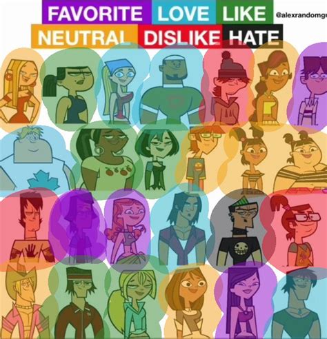 My Opinion On Td Characters