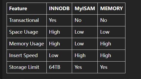 Guidelines For Mysql Table Design By Hqlix Medium