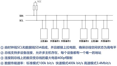 【stm32】iicstm32 Iic Csdn博客 【stm32】iicstm32 Iic Csdn博客