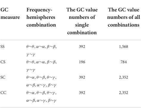 Table 1 From Eeg Emotion Recognition Based On Cross Frequency Granger