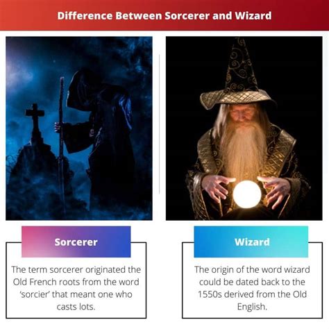 Sorcerer Vs Wizard Difference And Comparison