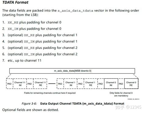 FPGA VerilogHDL Xilinx FFT评估 知乎