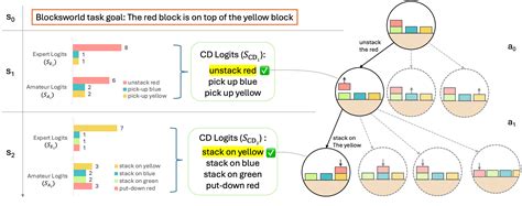 Rest Mcts Llm Self Training Via Process Reward Guided Tree Search Ai Research Paper Details