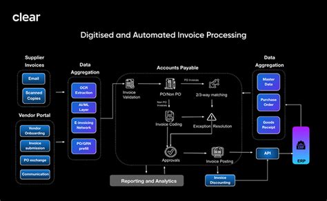 Touchless Invoice Processing Key Benefits And How It Works For Accounts Payable