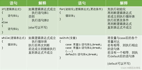 Keil C51开发c51创建数组 Csdn博客