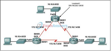 Lab OSPF Troubleshooting Answers