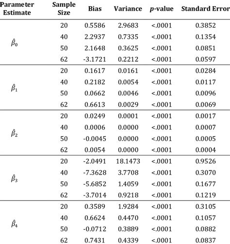 Summary Statistics For Multiple Linear Regression Using Delete One