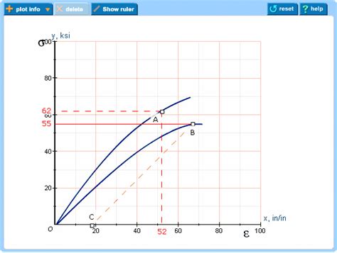 xy from graph stress strain curves and bode plot