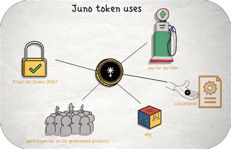 what is juno blockchain iexplaincrypto
