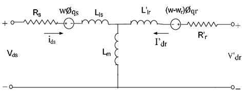 B Induction Motor D Axis Diagram Download Scientific Diagram