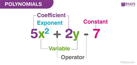 Simplifying Polynomials Part 1 9th 12th Grade Flashcard Wayground