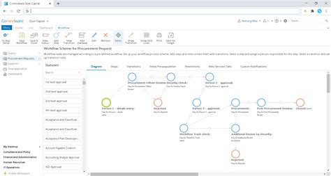 how to write a winning workflow process bpi the destination for