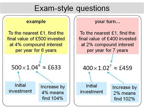 Compound Interest Teaching Resources