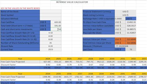 Do Statistical Data Analysis And Economics Using Excel Stata And Spss