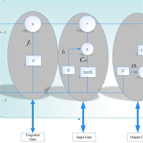 Structure Diagram Of Lstm Download Scientific Diagram