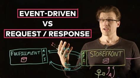 Abdullah Karam On Linkedin Event Driven Architecture Eda Vs Request
