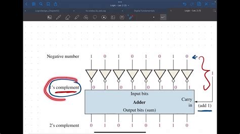 Logic Cahpter 2 1s Complement 2s Complement And Sign Magnitude Youtube