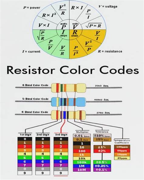 Resistor Codes Symbols Chart Digital Download Etsy