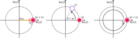 Figure 1 From Superconducting Cavity Qubit With Tens Of Milliseconds Single Photon Coherence