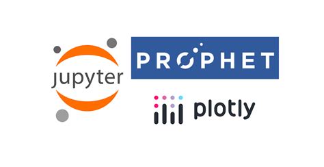 Visualizing Forecast Accuracy With Prophet By Ulrik Thyge Pedersen