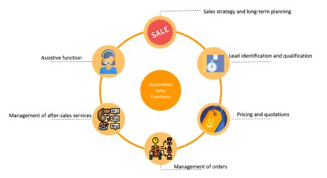 Top Rpa Projects With Examples Usecases Simplilearn