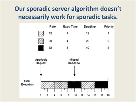 Ppt Aperiodic Task Scheduling For Hard Real Time Systems Powerpoint Presentation Id2386598