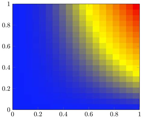 Tikz Pgf Matlab2tikz Surface Plot Colors Are Dark And Faded Tex