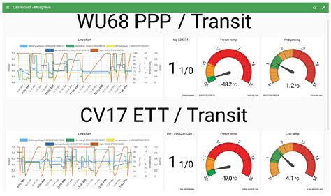 Real Time Anomaly Detection In Cold Chain Transportation Using Iot Technology
