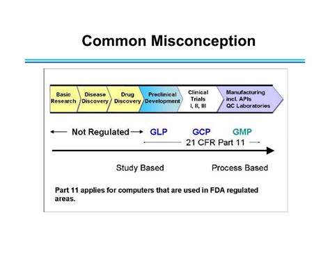 GLP Vs GMP Vs GCP Understanding The Differences